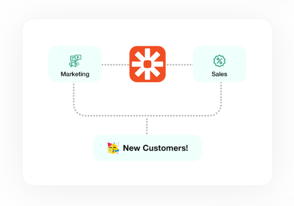 Workflow Automation Tech Teki 2745
